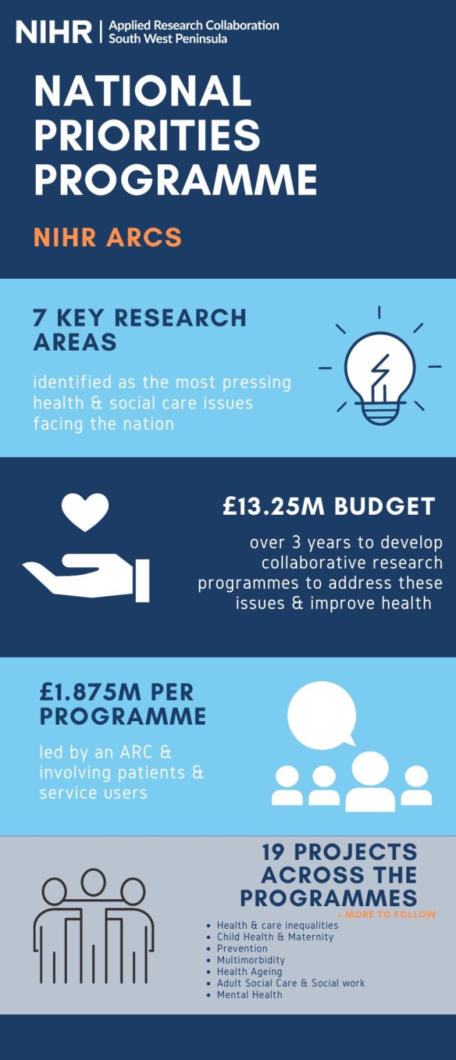 National Priorities Programme - ARC South West