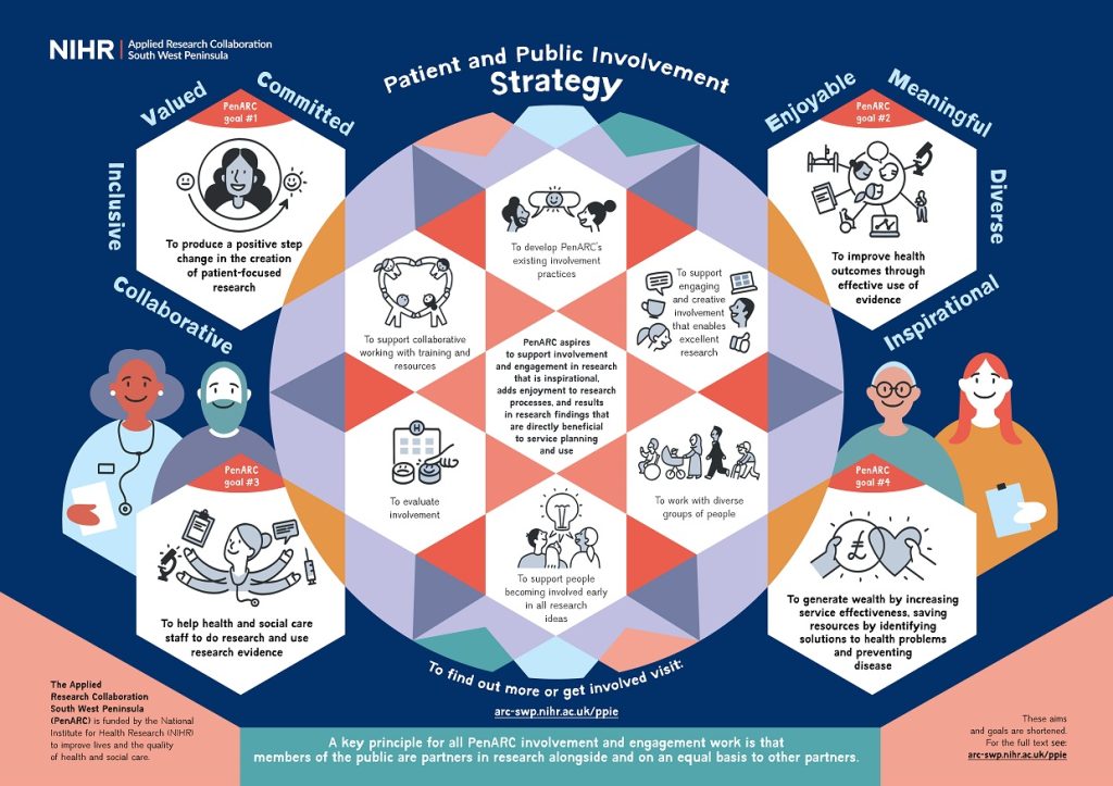 Patient & Public Involvement & Engagement - ARC South West